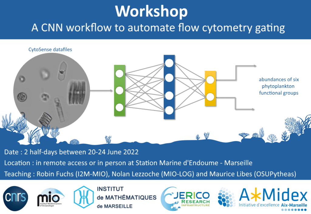 Workshop – A CNN workflow to automate flow cytometry gating | JERICO ...