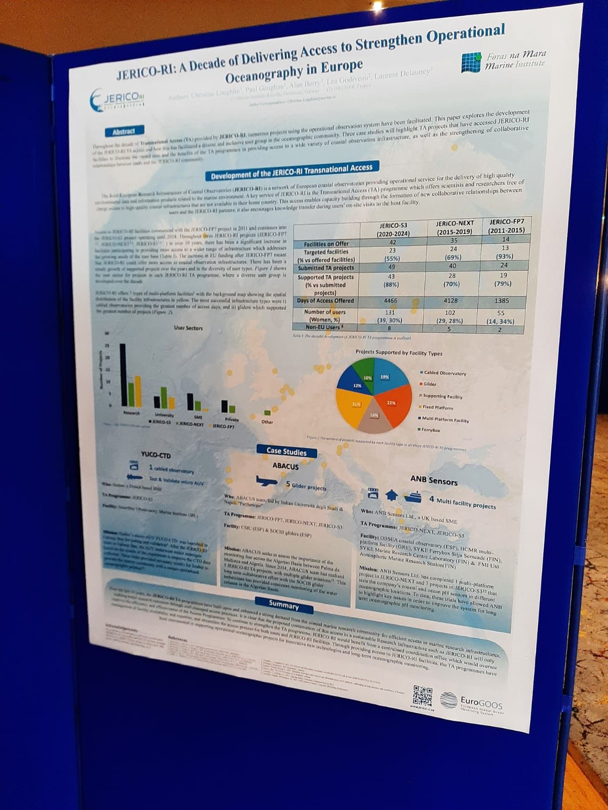 JERICO-RI EuroGOOS Conference Poster | JERICO Research Infrastructure